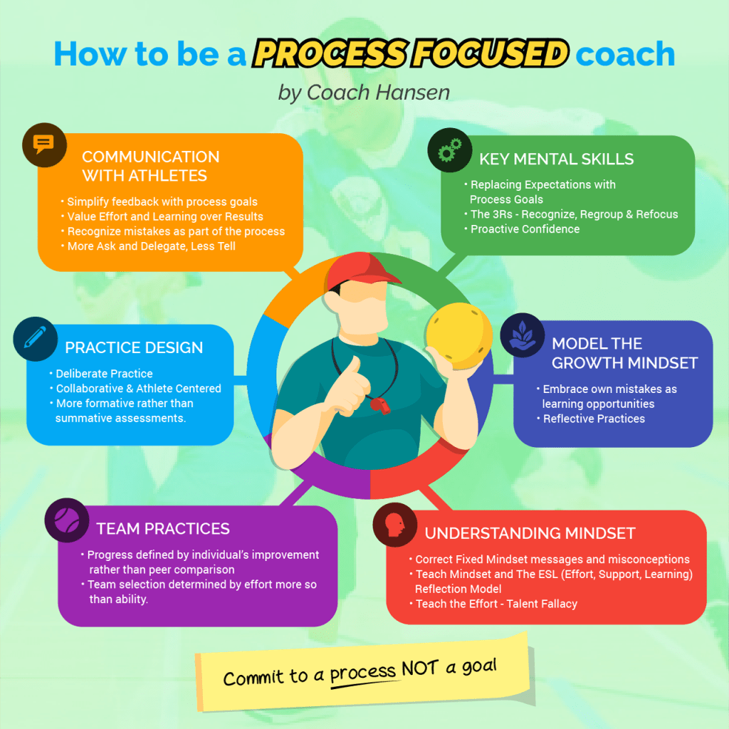 How to Coach like a Greek Philosopher – Coach Hansen